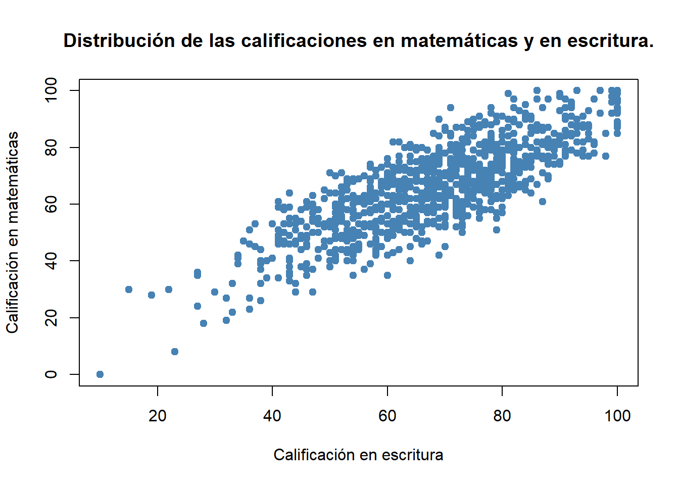 Analisis de datos de calificaciones